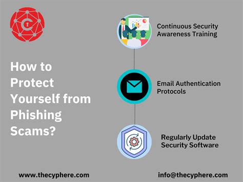 Common Indicators Of Phishing Attempt How To Spot Phishing