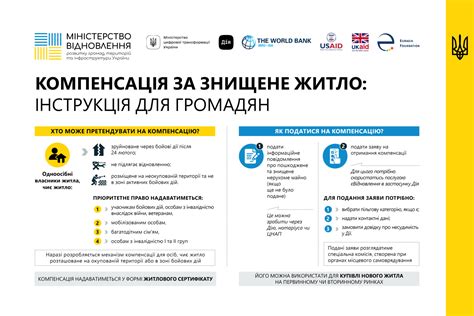 Компенсація за знищене житло у Дії як отримати