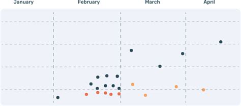 Things You Can Learn From An Employee Utilization Report