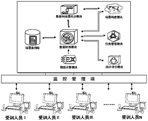 Multitask Multirole Remote Operated Vehicle Rov Cooperative Training