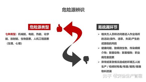 双重预防机制专题培训（105页） 知乎