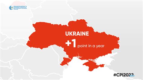 corruption perceptions index 2022 transparency international ukraine
