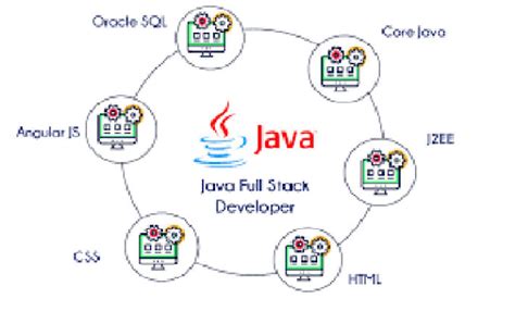 Create New Javaspringbootmicroservices Fullstack Projects By Priyankapink684 Fiverr