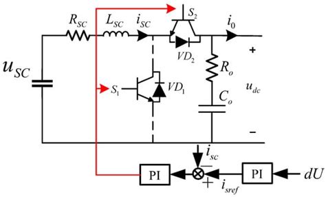 Jmse Special Issue Powering The Seas Revolutionizing Shipboard Power Systems With Advanced