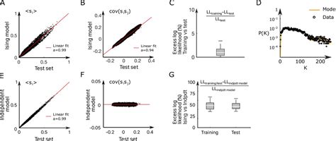 Emergence Of Time Persistence In A Data Driven Neural Network Model Elife