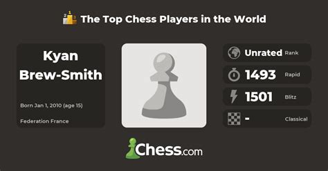 Kyan Brew Smith Top Chess Players