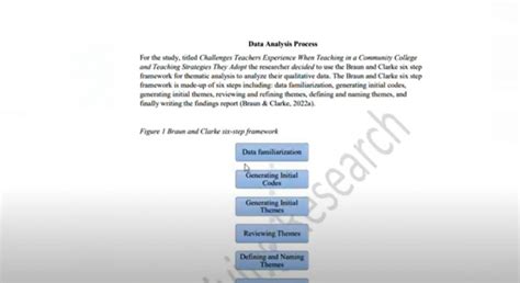 Step By Step Example Of The Braun And Clarke Reflexive Thematic