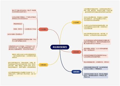 商业模式思维导图模板 Treemind树图
