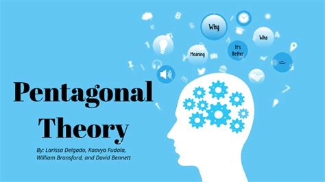 Pentagonal Implicit Theory Of Tedness By Kaavya Fudala On Prezi