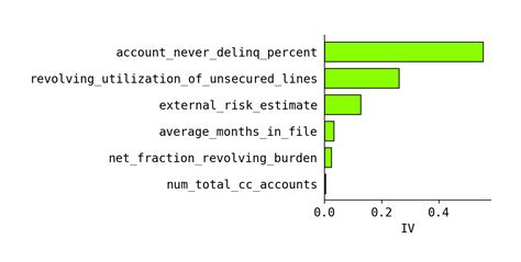 Methodology Xbooster