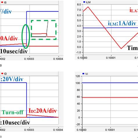Simulation Results A Current And Voltage Waveforms Of The Power