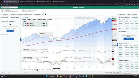 Technical Analysis Using Python Financial Data Science Youtube