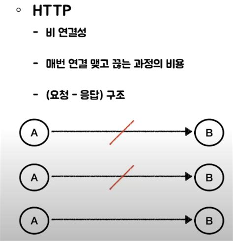 Spring 웹소켓으로 실시간 채팅 구현