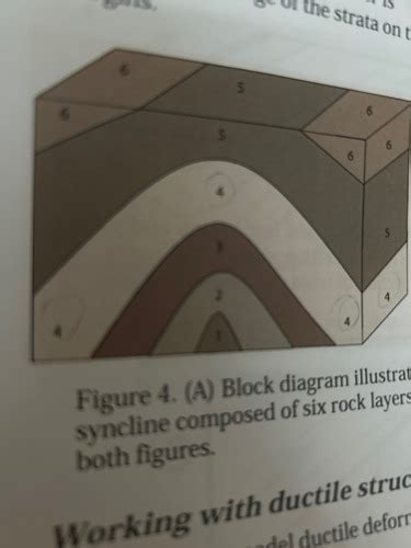 Geology Lab 7 Quiz Flashcards Quizlet