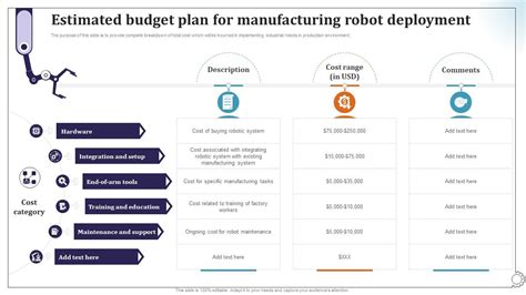 Estimated Budget Plan For Manufacturing Robot Deploying Manufacturing Robots To Transform Rb Ss
