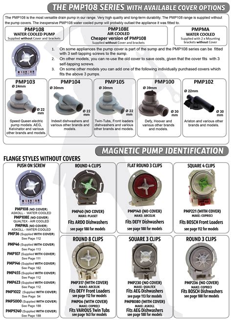 Universal Drain Pump