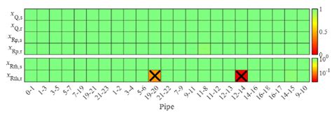 Predicted Health Indices For Fault 2 Download Scientific Diagram
