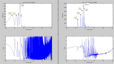 Dft Fft On Non Uniformally Sampled Signals Signal Processing Stack