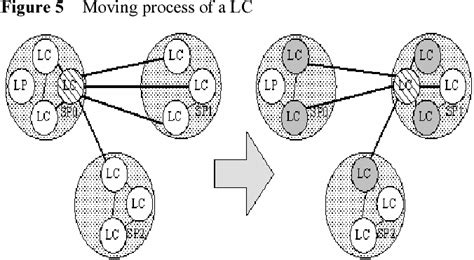 figure 1 from a refined f m partitioning algorithm for logic simulation semantic scholar