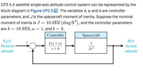 Solved Cp2 5 A Satellite Single Axis Attitude Control System