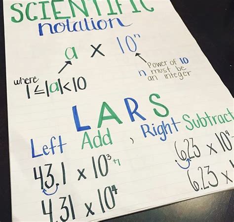 Scientific Notation Anchor Chart Pdf