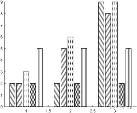 Matlab 全网唯一！matlab绘制阴影柱状图填充斜线 知乎
