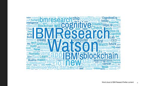 IBM Research