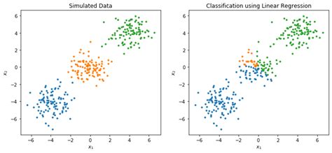Linear Models For Classification — Optimization And Learning 10 Documentation