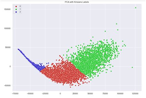 GitHub Bhuvnesh Cyber NLP With LDA And Text Clustering