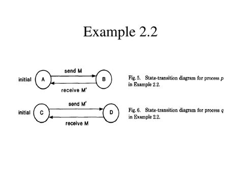 Ppt Distributed Snapshots Determining Global States Of Distributed