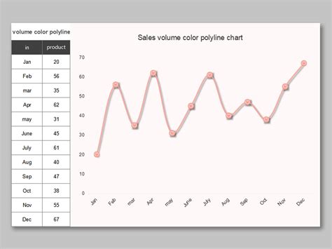 Excel Of Sales Volume Color Polyline Chartxls Wps Free Templates