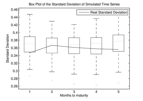 Standard Deviation Formula Box Plot At Lavon Sotelo Blog