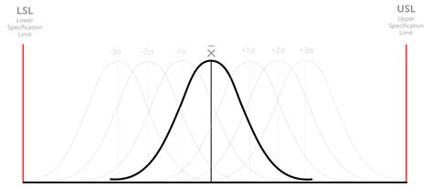 Overview Of Six Sigma Lean Sigma Corporation