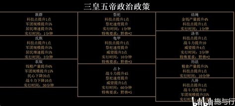 《无悔华夏》三皇五帝新手向超详细攻略（一）【朝代、国家解析】 哔哩哔哩