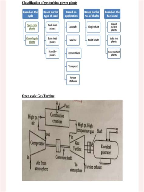 Unit 2 Gas Turbine Pdf Machines Gas Technologies