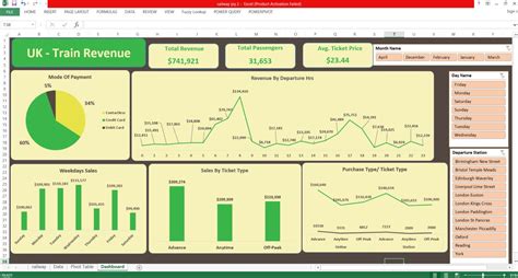 Video New Excel Project By Maven Analytics Gaurav Raj Posted On The Topic Linkedin