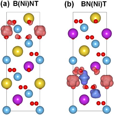 The Dft Result Of The Spin Density Of A Bnint And B Bnnit Red And