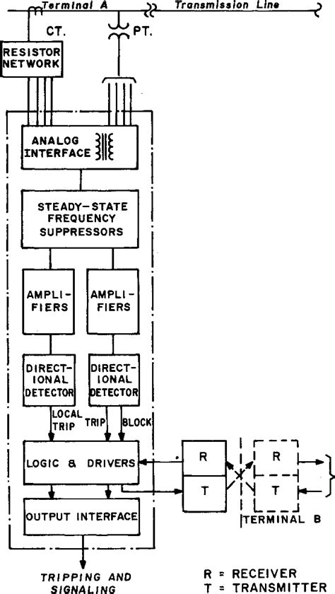 Figure 1 From Ultra High Speed Relay For Ehvuhv Transmission Lines Installation Staged Fault