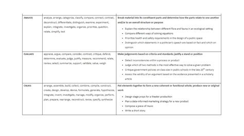 Report Aligning Learning Outcomes Learning Activities And Assessmentpptx