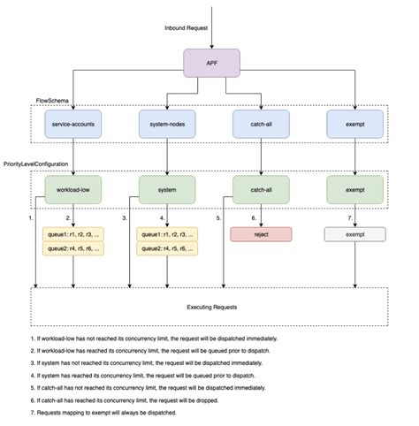 Kubernetes Steuerebene Amazon Eks