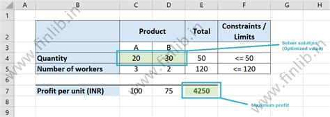 How To Use Solver In Excel