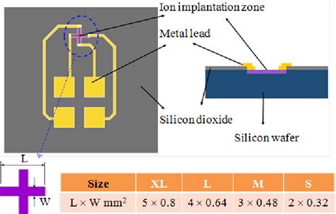Figure 1 From Design And Application Of Mems Based Hall Sensor Array