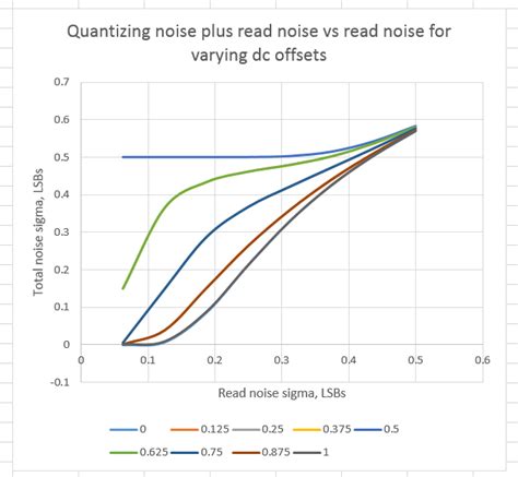 How Read And Quantizing Noise Interact The Last Word
