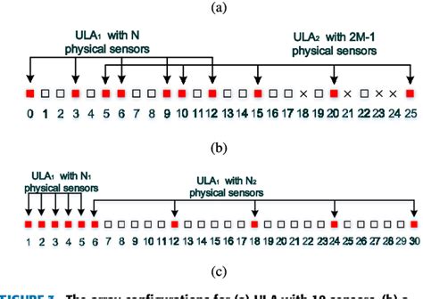 figure 1 from classification based one bit doa estimation for sparse arrays semantic scholar