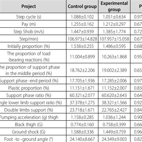 Gait Comparison Between The Experimental Group And The Control Group Download Scientific