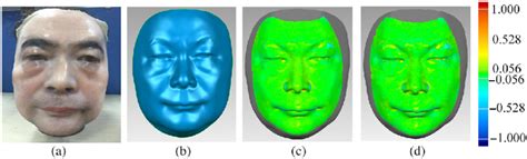 Fitting Error Maps Of The Measurement Results A The Real Picture Of