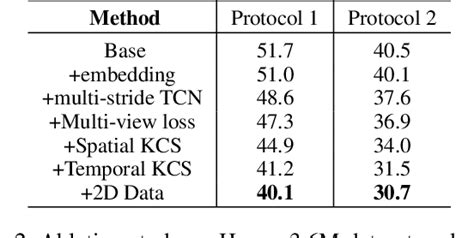 D Human Pose Estimation Using Spatio Temporal Networks With Explicit Occlusion Training