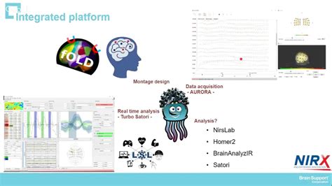 Nirx Webinar 2nd Level Fnirs Analysis With Covariates