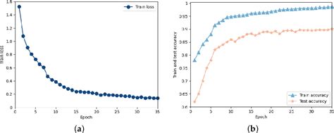 Figure 9 From Stnet A Time Frequency Analysis Based Intrusion