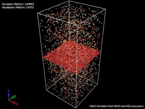 Teach You Molecular Dynamics Simulation By Abdullah Arafat Fiverr